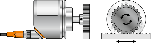 Comprehensive Overview of Rotary Encoders - ifm