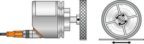 Comprehensive Overview of Rotary Encoders - ifm