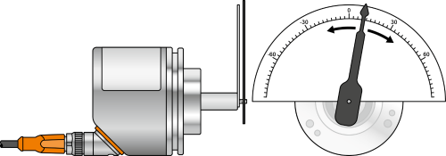 Rotary Encoders from ifm - ifm
