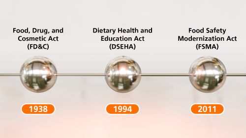 Understanding the Food Safety Modernization Act (FSMA) - ifm
