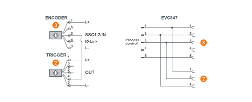 Rotary Encoders from ifm - ifm