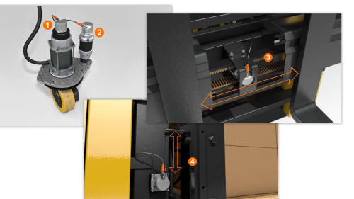 Rotary Encoders from ifm - ifm