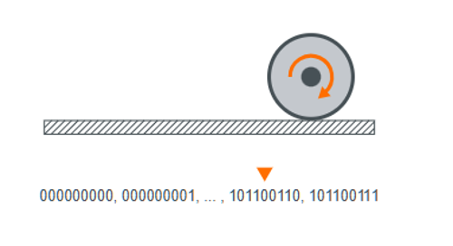Rotary Encoders from ifm - ifm