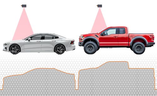 Optimal height control with R1D radar distance sensor - ifm