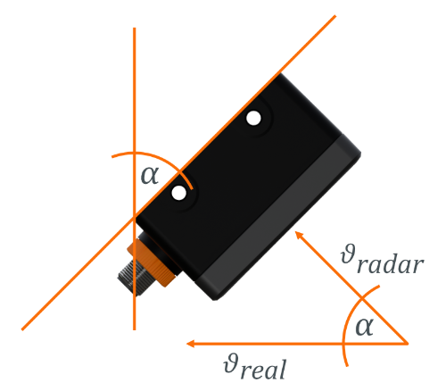 R1D2 sensor for ground speed measurement: Technology - ifm