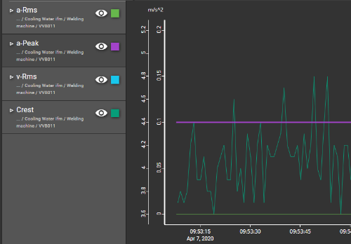 Data center environmental monitoring: Strategies and solutions - ifm
