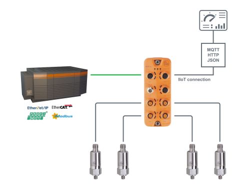 VVB IO-Link vibration sensor: Network configuration - ifm