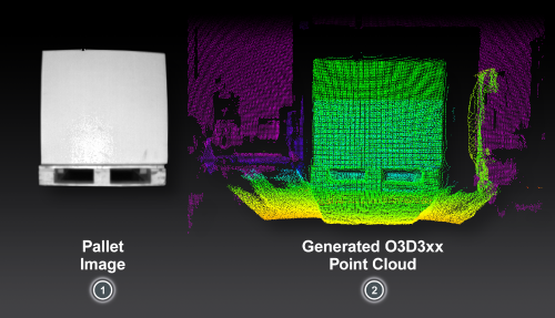 Pallet detection system: Certainty in an uncertain world - ifm