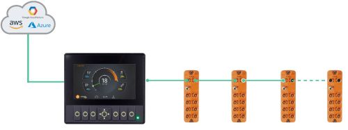 Upgrade your machine for Industry 4.0 - ifm