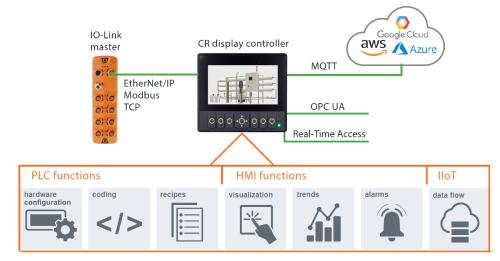 Upgrade Your Water Skid with ifm’s Industrial Control Starter Kit - ifm