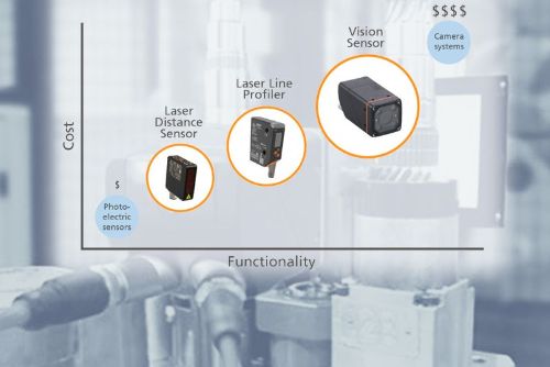 sensors, networking and control systems - ifm electronic - ifm