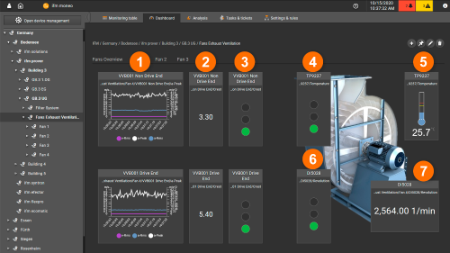 Use case: IO-Link vibration monitoring of fans - ifm