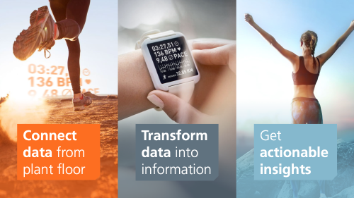 Track Machine Availability and Eliminate Unplanned Downtime - ifm