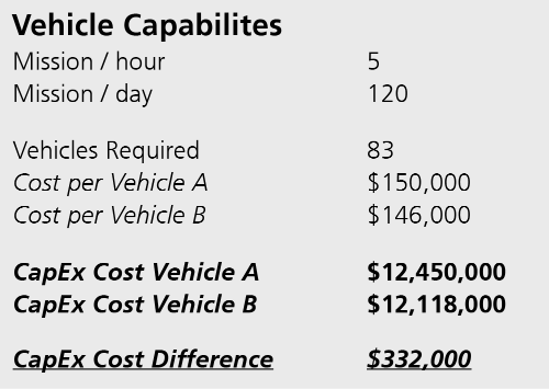 Obstacle detection ROI: The power of 60 seconds - ifm