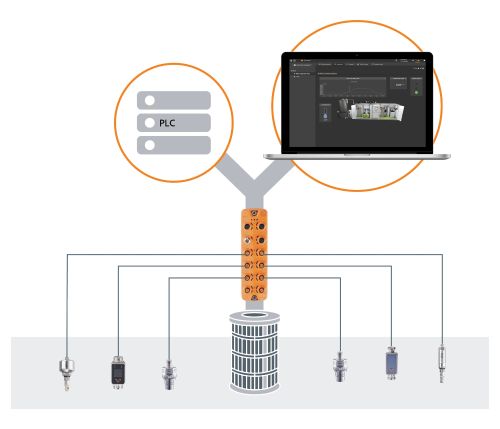Industry 4.0: Process improvements in real time - ifm