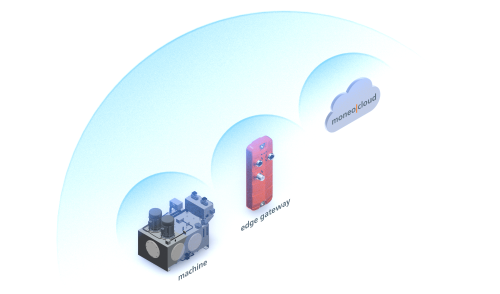 Cyber security from factory floor to Cloud - ifm