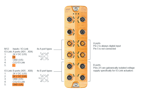 Understanding how IO-Link works - ifm