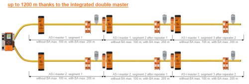 AS-i bus system overview - ifm