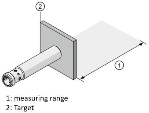 Pprox displacement sensor: Setup & Installation, FAQs - ifm
