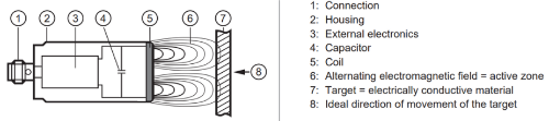 Pprox displacement sensor: Setup & Installation, FAQs - ifm