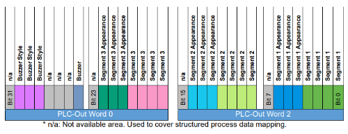 Stack light | 3-segment lamp setup for DV23xx tower light - ifm