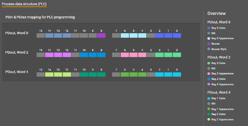 Stack light | IO-Link benefits: Tower lights, signal lamps - ifm