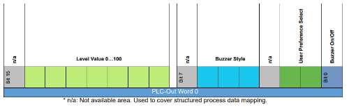 Stack light | 20-segment lamp setup for DV29xx tower light - ifm