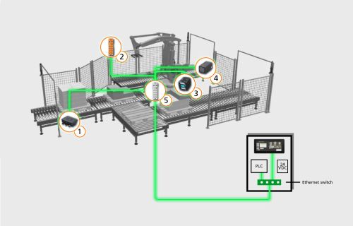 ifm Industrial Ethernet Switches - ifm