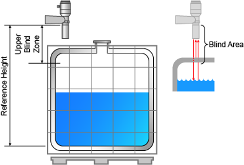 Device configuration - ifm