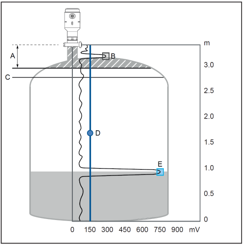 LW radar level sensor | Device configuration - ifm