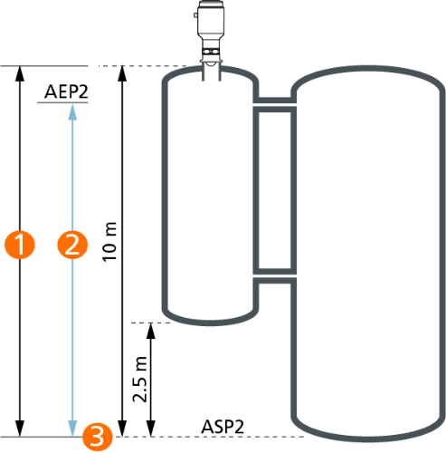 LW radar level sensor | Device configuration - ifm