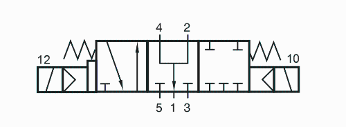 MVQ vale positioner: Select products - ifm