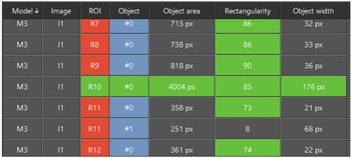 O2D5 | Applications - ifm