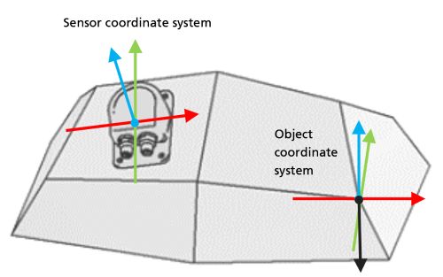 Inclination sensors | Device configuration - ifm