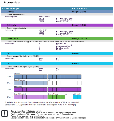 OGD laser distance sensor: IO-Link benefits - ifm