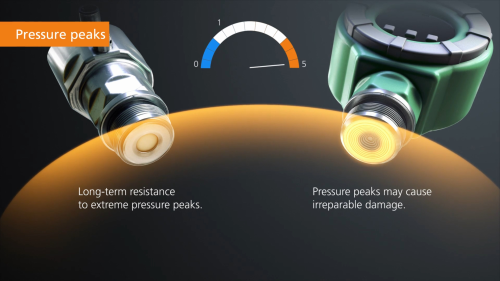 PI sanitary pressure transmitters | Technology - ifm