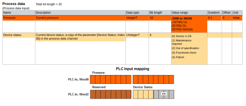 PM / PY Learn more | IO-Lnk benefits - ifm