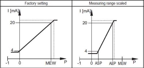 Device configuration for PN pressure sensors - ifm
