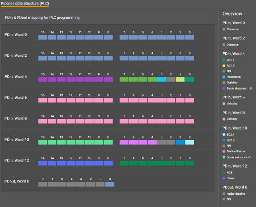 R1D narrow beam distance sensor: IO-Link benefits - ifm