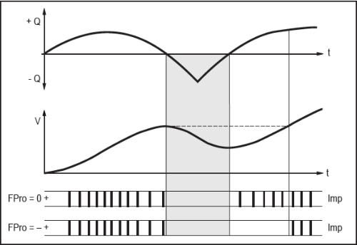SM flow meter | Programming - ifm