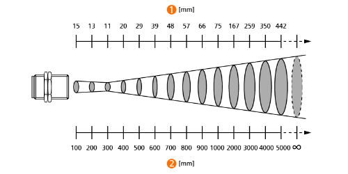 TW infrared temperature sensors | Installation guidelines - ifm