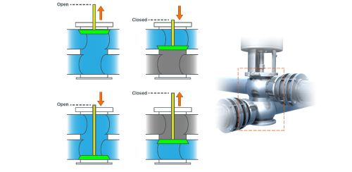 Rising stem valve solutions - ifm