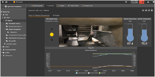 moneo | Press lubrication monitoring - ifm