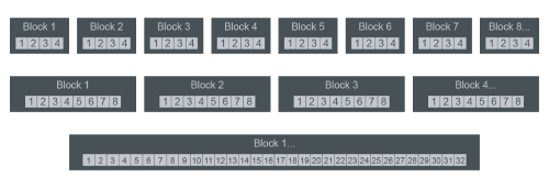 HF (High-Frequency) RFID systems: HF Technology - ifm