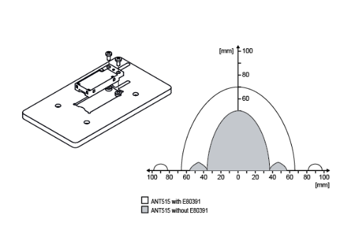 HF (High-Frequency) RFID systems: HF Technology - ifm