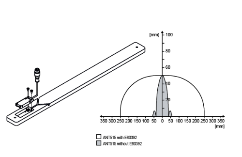 HF (High-Frequency) RFID systems: HF Technology - ifm