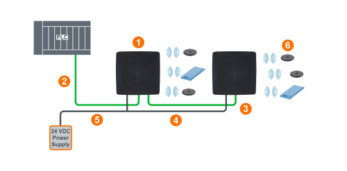 RFID - UHF Systems - ifm