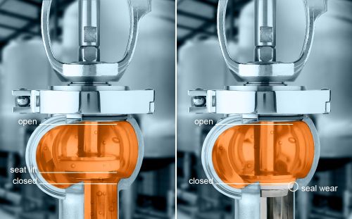 Valve position sensor technology - ifm