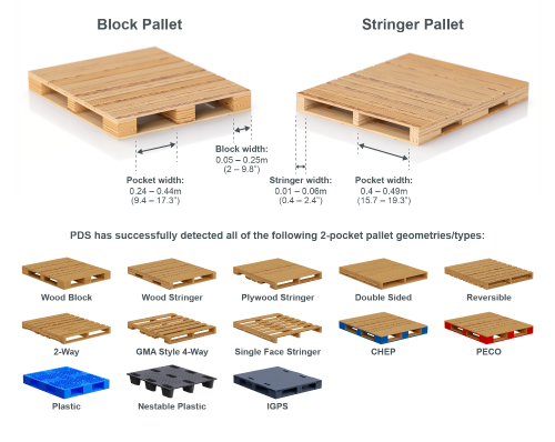 Integrating Pallet Detection System (PDS) - ifm