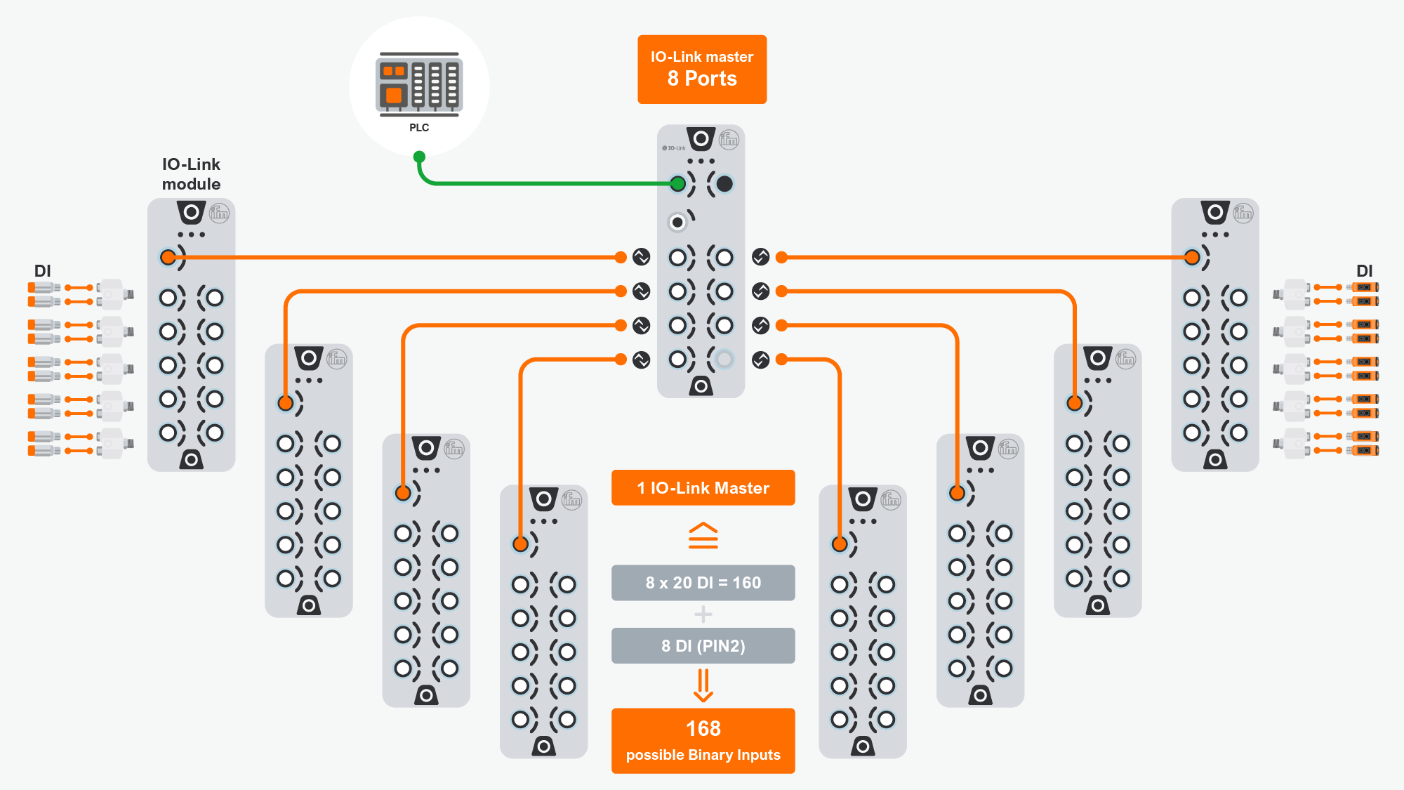 IO-LinkとPLCの連携 - ifm